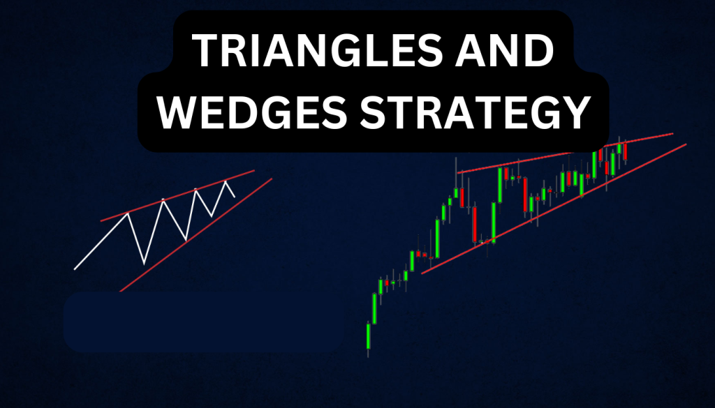 Triangles and Wedges Strategy