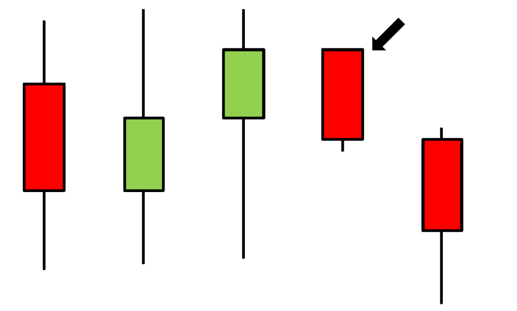 Get Equipped for Forex Trading