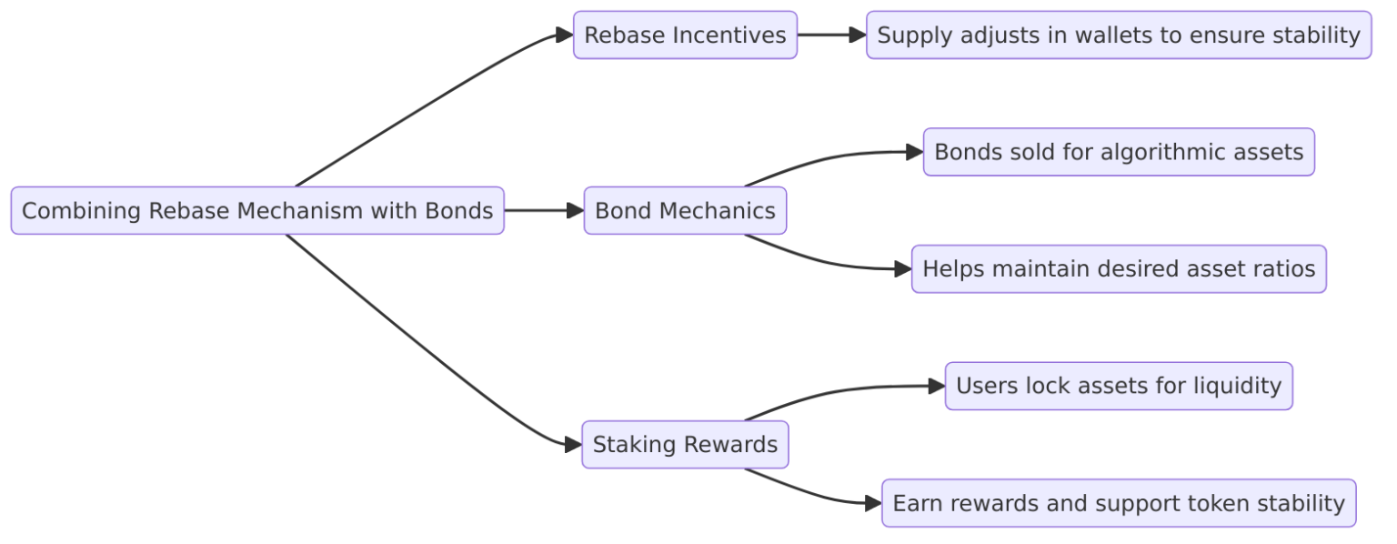 What is a Rebase Tokens? Elastic Supply Tokens Explained - FXLeaders