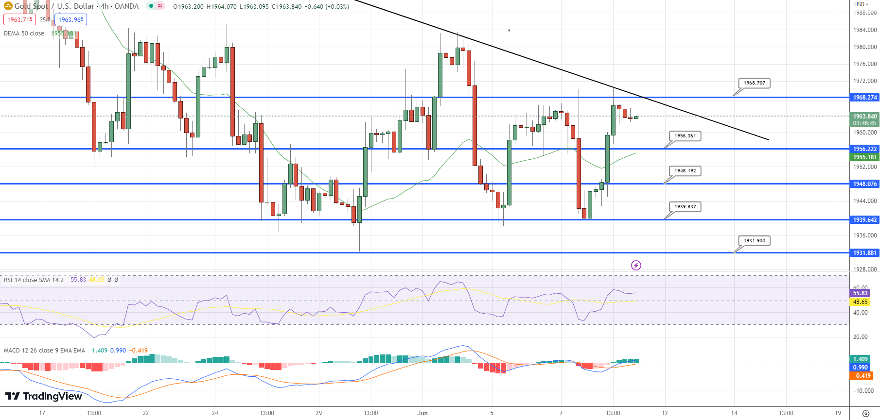 Gold Price Analysis: XAU/USD Consolidates as Bulls Take a Pause, Eyes ...