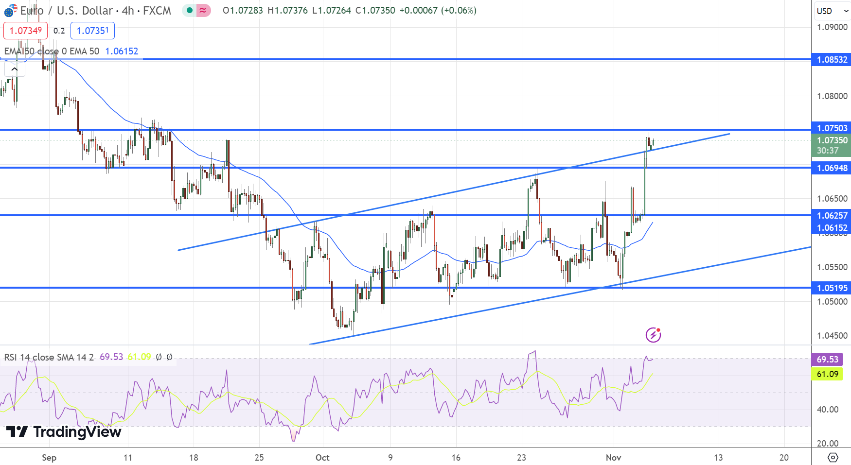 EUR/USD Stabilizes in Tight Range as Market Digests US Jobs Data ...