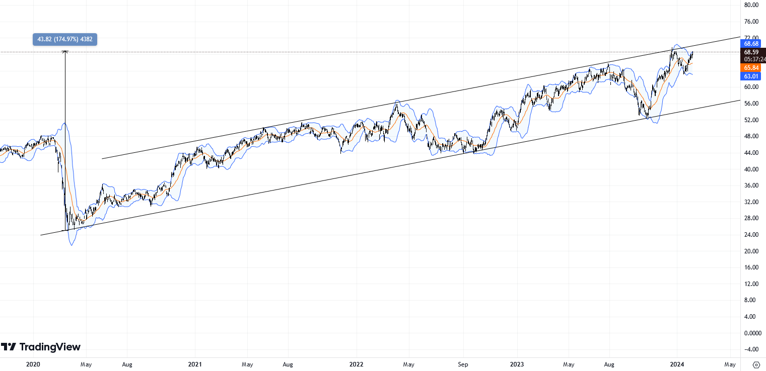 Mexico remains the financial star of Latin America - Forex News by FX ...