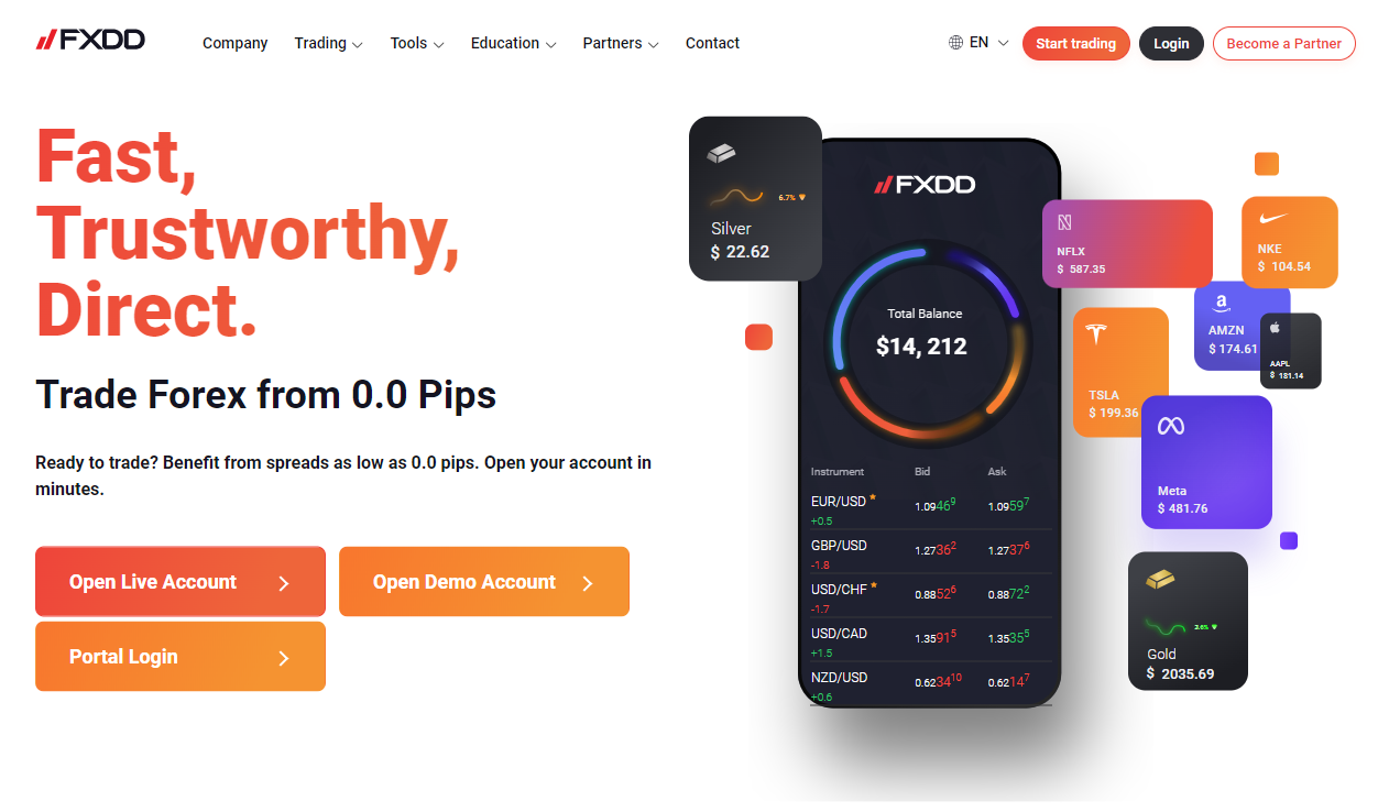 FXDD Review ☑️ Safe or Scam Revealed (Updated 2025*)