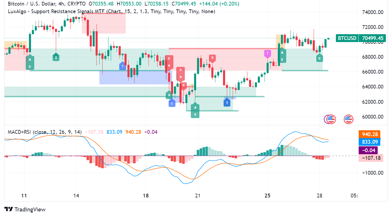 Bitcoin (BTC) Prepares for Potential Breakout as Bulls Aim for New All-Time High - Forex News by ...