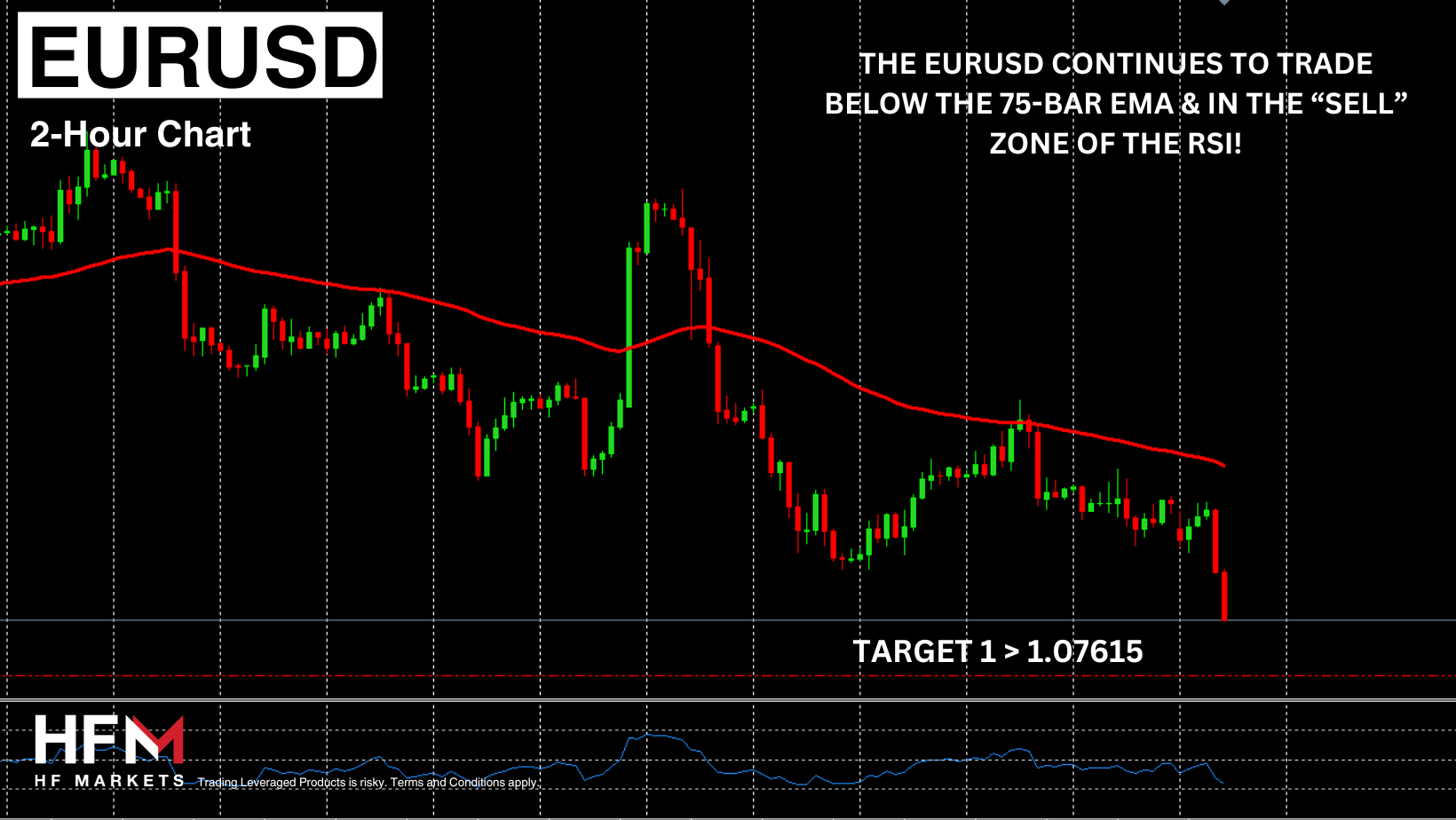 EURUSD Analysis – Is the Fed More Hawkish Than Previously Thought ...