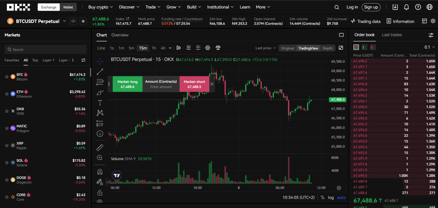 OKX Crypto Exchange Review ☑️ Pros and Cons (2025*)