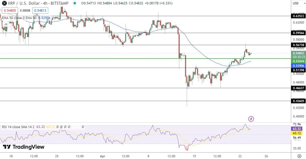 XRP Price Forecast Bullish Trend As Market Cap Hits Over 30 Billion XRP Price Forecast Bullish Trend As Market Cap Hits Over 30 Billion