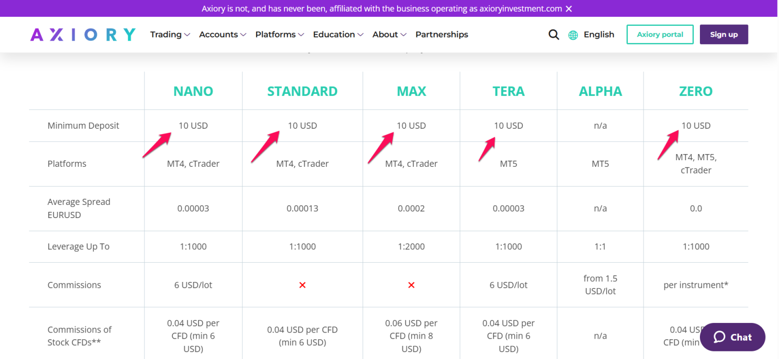 11 Best Forex Brokers with Minimum $10 Deposit ☑️ (2025)