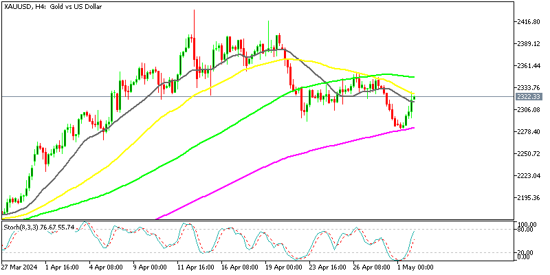 Is the Retreat Over as Gold Price Jumps Above $2,300 After the FOMC? - Forex News by FX Leaders