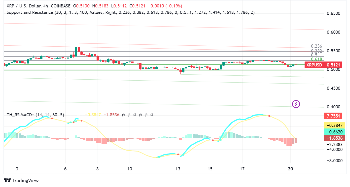 XRP (XRP) Outlook Uncertain Despite Positive Analyst Sentiment and ...