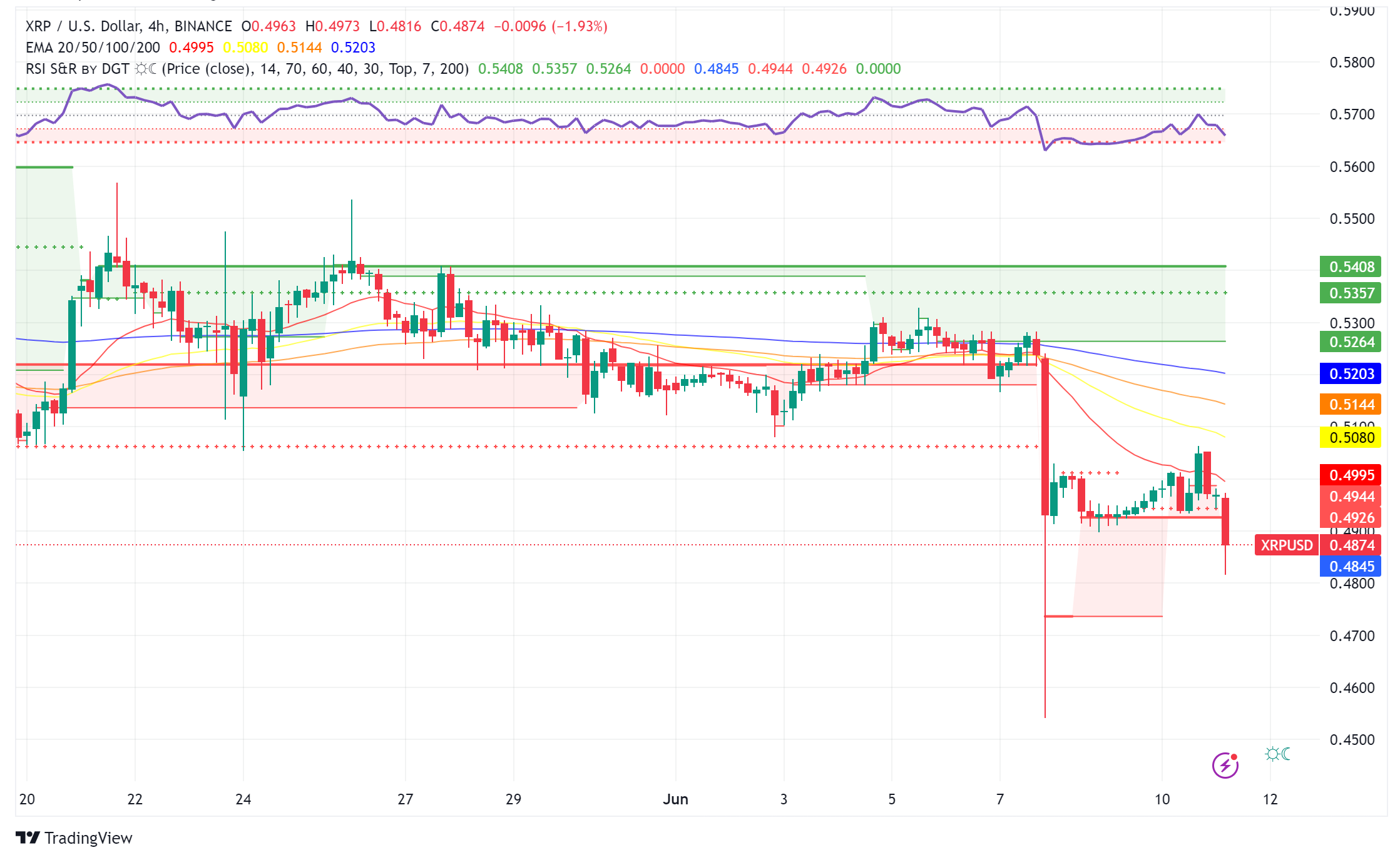 XRP Price Poised for Breakout? Analysts Predict Bullish Future, Whale Movements Spark Optimism ...