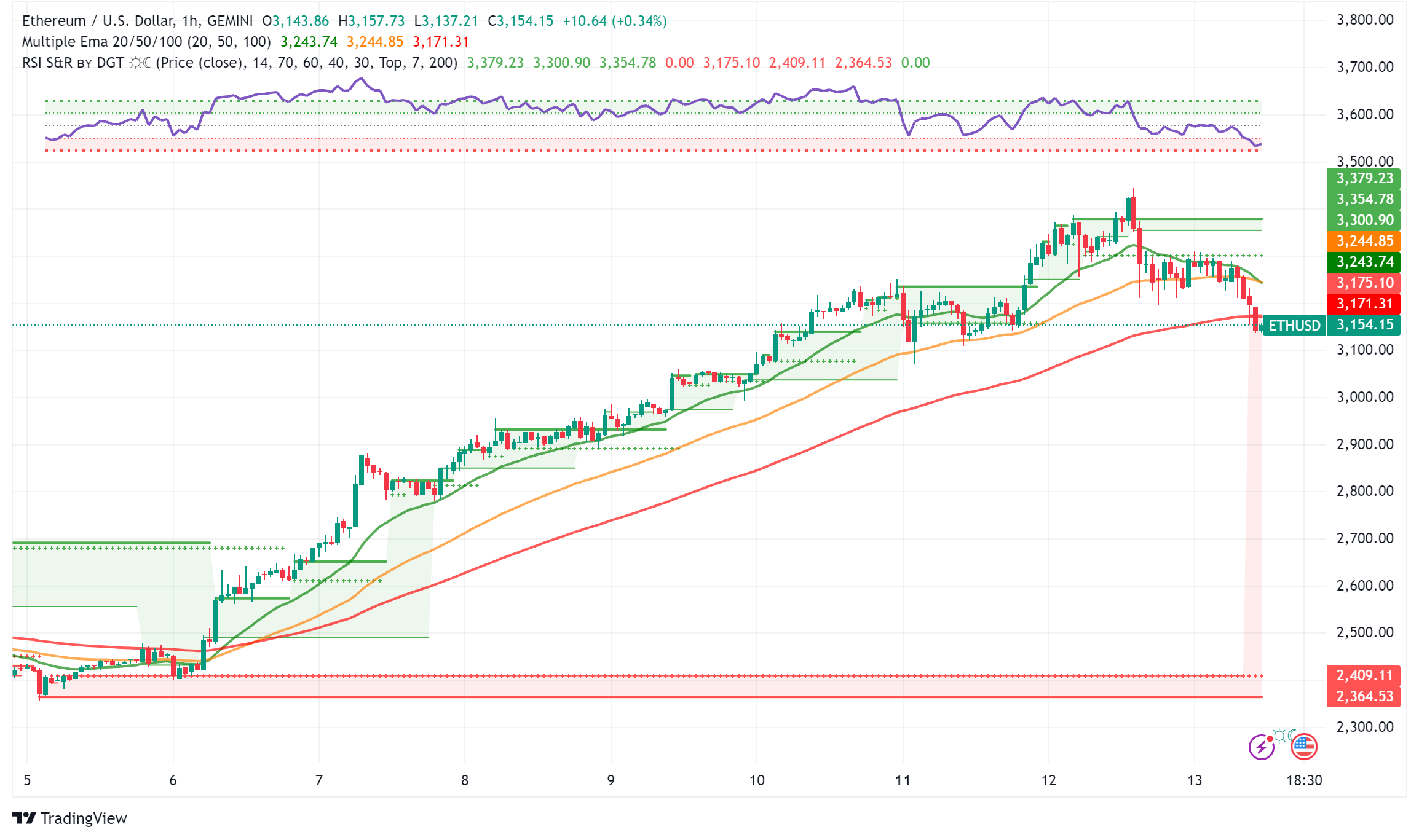 The Future of Ethereum: Beam Chain Revolution and Other Technical Innovations - Forex News by FX ...
