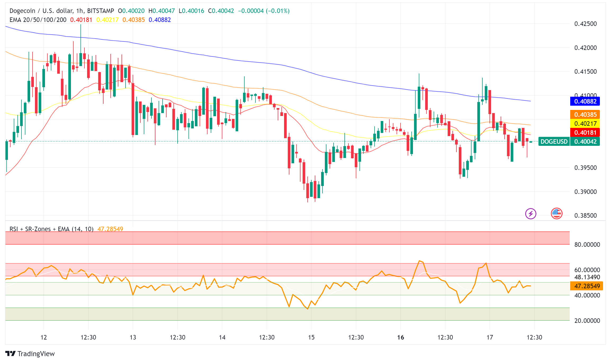 Ethereum Price Analysis: Can ETH Surge Beyond $4,500 in 2025? - Forex News by FX Leaders