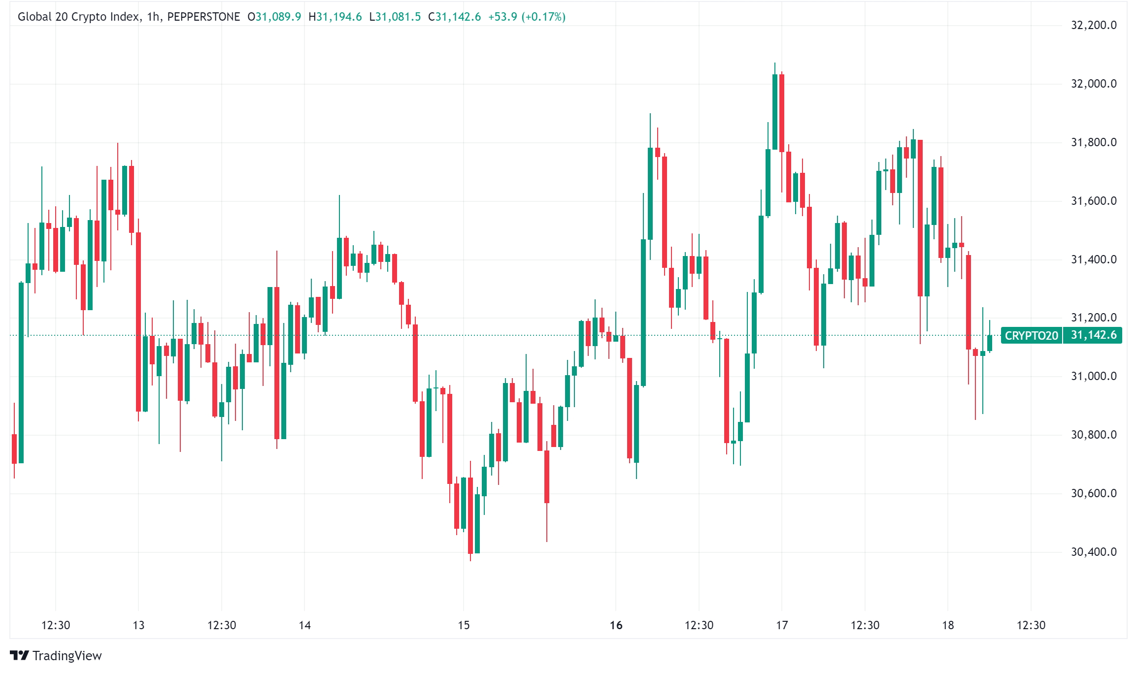Daily Crypto Signals: Bitcoin at $108K, Ethereum Targets $15K, and XRP Breaks Resistance - Forex ...