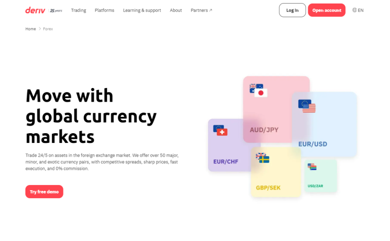 Deriv Review - Risky or Reliable, Global Glance (2025)