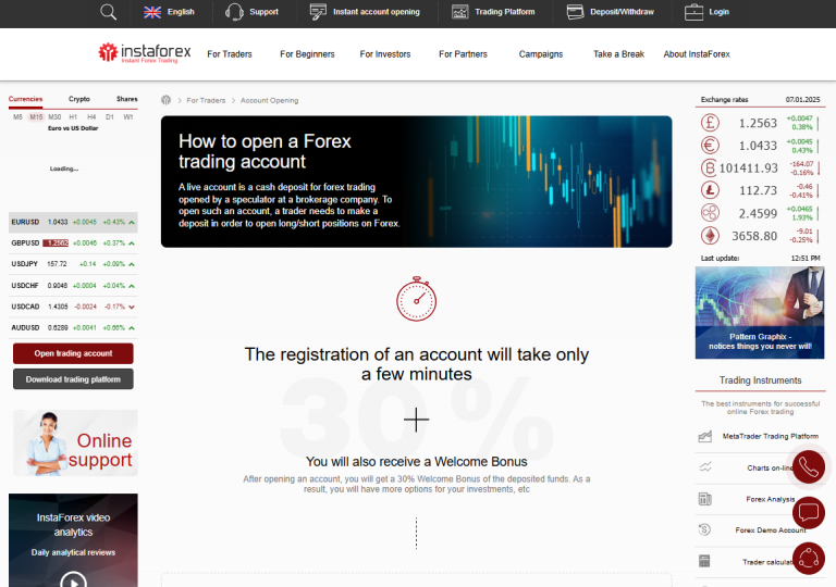 InstaForex Review ☑️ Safe or Scam Revealed (2025)
