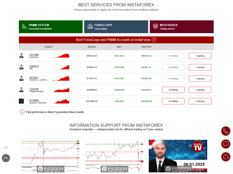 InstaForex Review ☑️ Safe or Scam Revealed (2025)