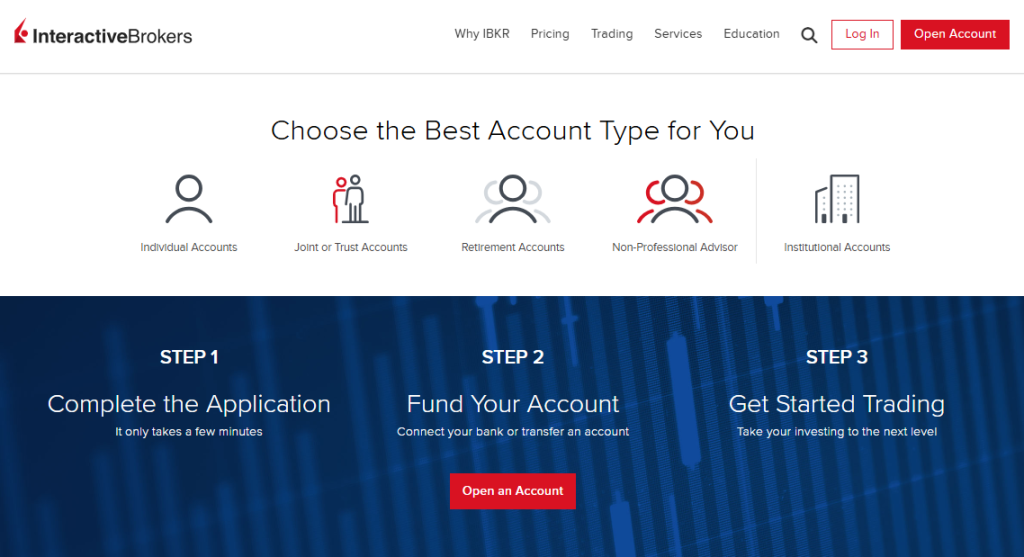 Interactive Brokers Review - Safe or Scam (2025)