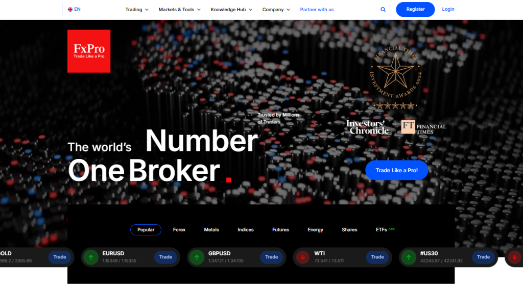 FxPro Review - Proven or Legit, Global Glance (2025)