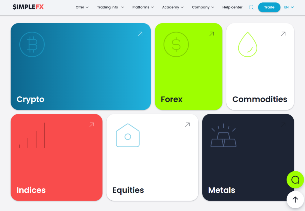 SimpleFX Review - Safe or Scam (2025)
