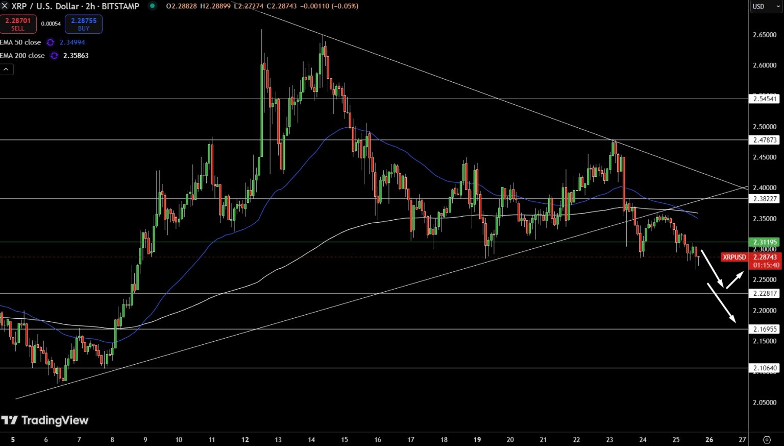 XRP Price Prediction: Could Ripple Rocket 1,700% to $27 by July 2025 ...