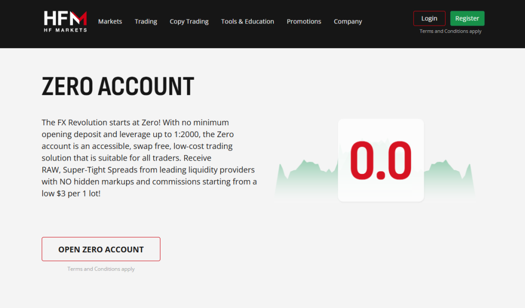 HF Markets Review - Legit or Con, Global Glance (2025)