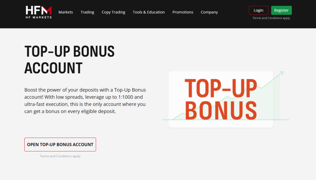 HF Markets Review - Legit or Con, Global Glance (2025)