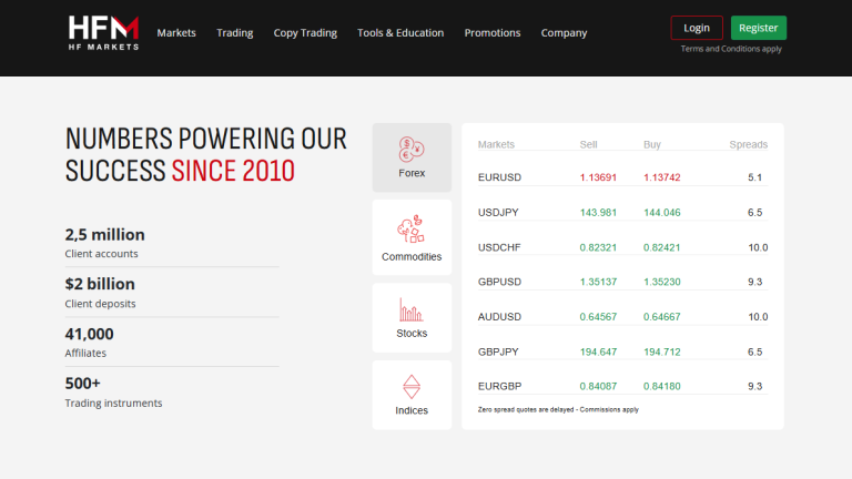 HF Markets Review - Legit or Con, Global Glance (2025)