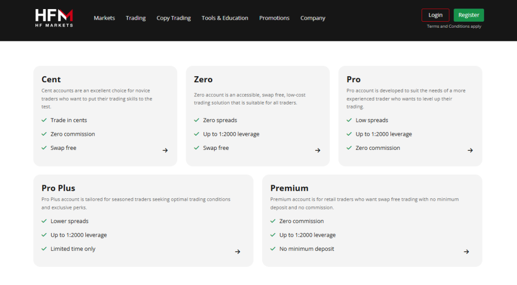 HF Markets Review - Legit or Con, Global Glance (2025)