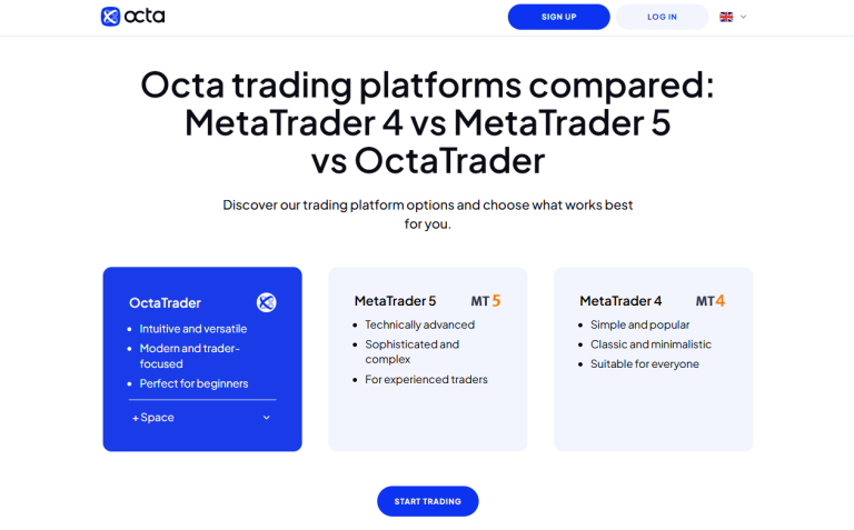 Octa Review - Safe, Legit, or a Scam, Global Glance (2025)