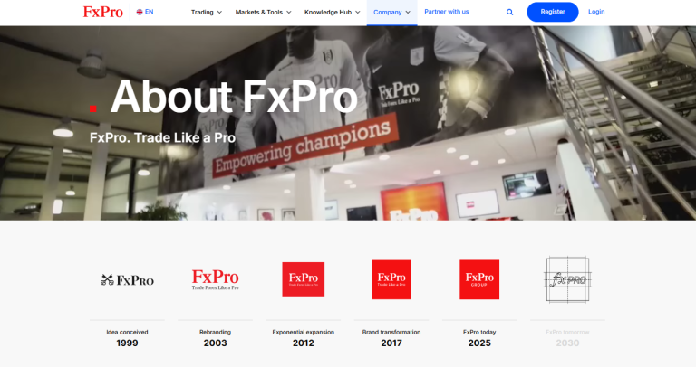 FxPro Review - Proven or Legit, Global Glance (2025)