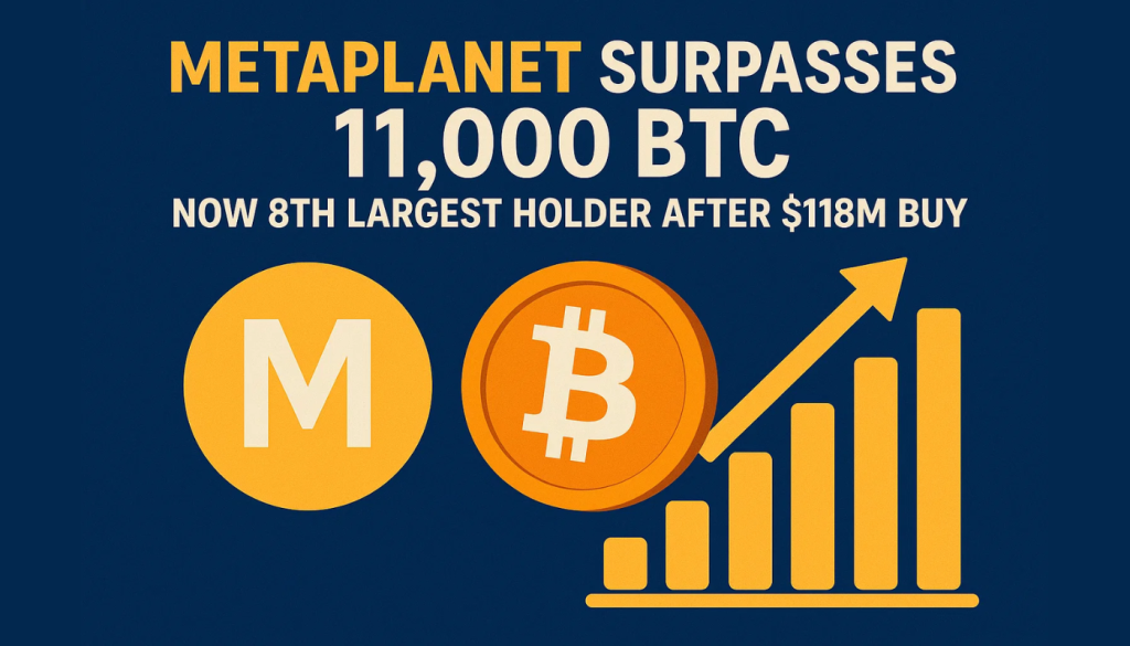 Metaplanet Surpasses 11,000 BTC, Now 8th Largest Holder After $118M Buy - Forex News by FX Leaders