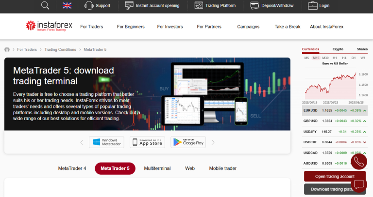 InstaForex Review - Genuine or Gimmick, Global Glance (2025)