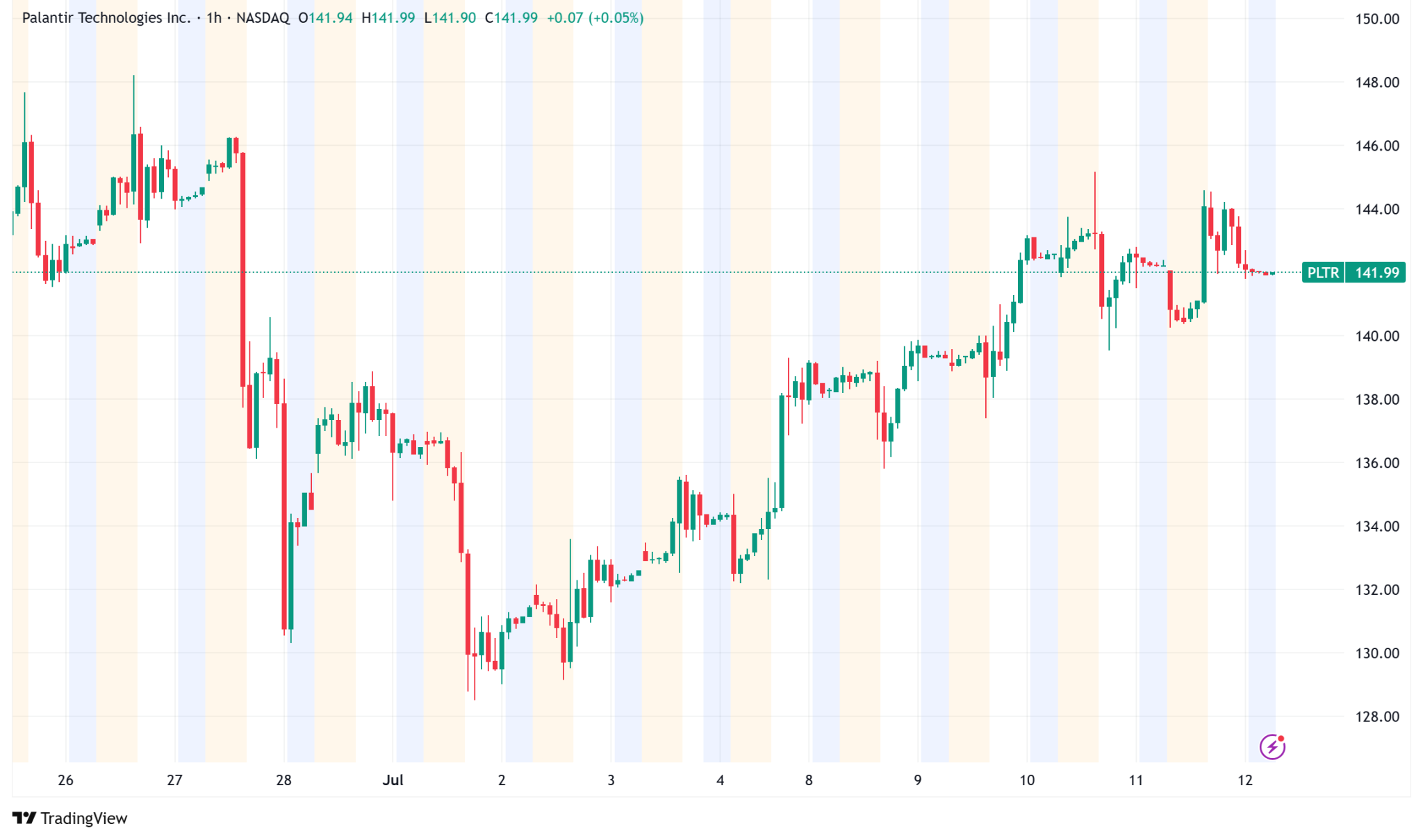 Palantir Stock Surges 80% in First Half of 2025 as AI Momentum Builds ...