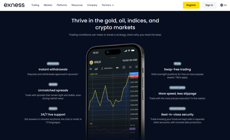 Exness Review - Legit or Hoax, Global Glance (2025)