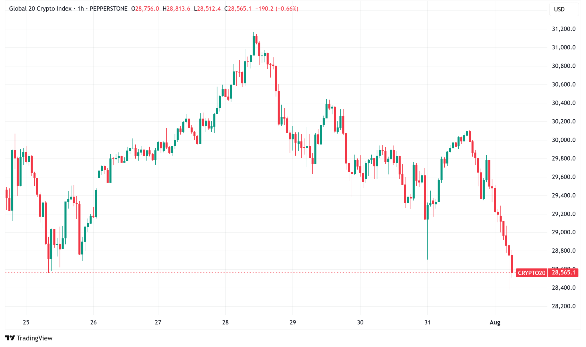 Daily Crypto Signals: Bitcoin Holds Range, XRP ETF Approval Odds Surge to 85% - Forex News by FX ...