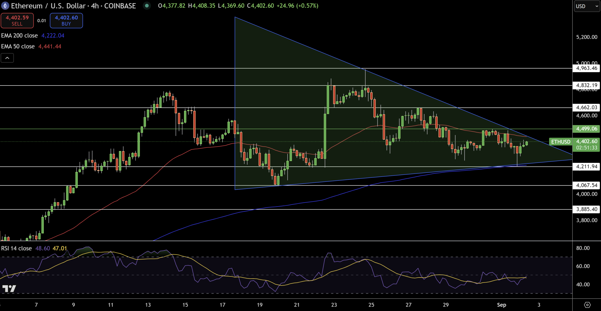 Ethereum Price Prediction: Fusaka Upgrade, Holešky Shutdown, and Triangle Breakout Ahead - Forex ...