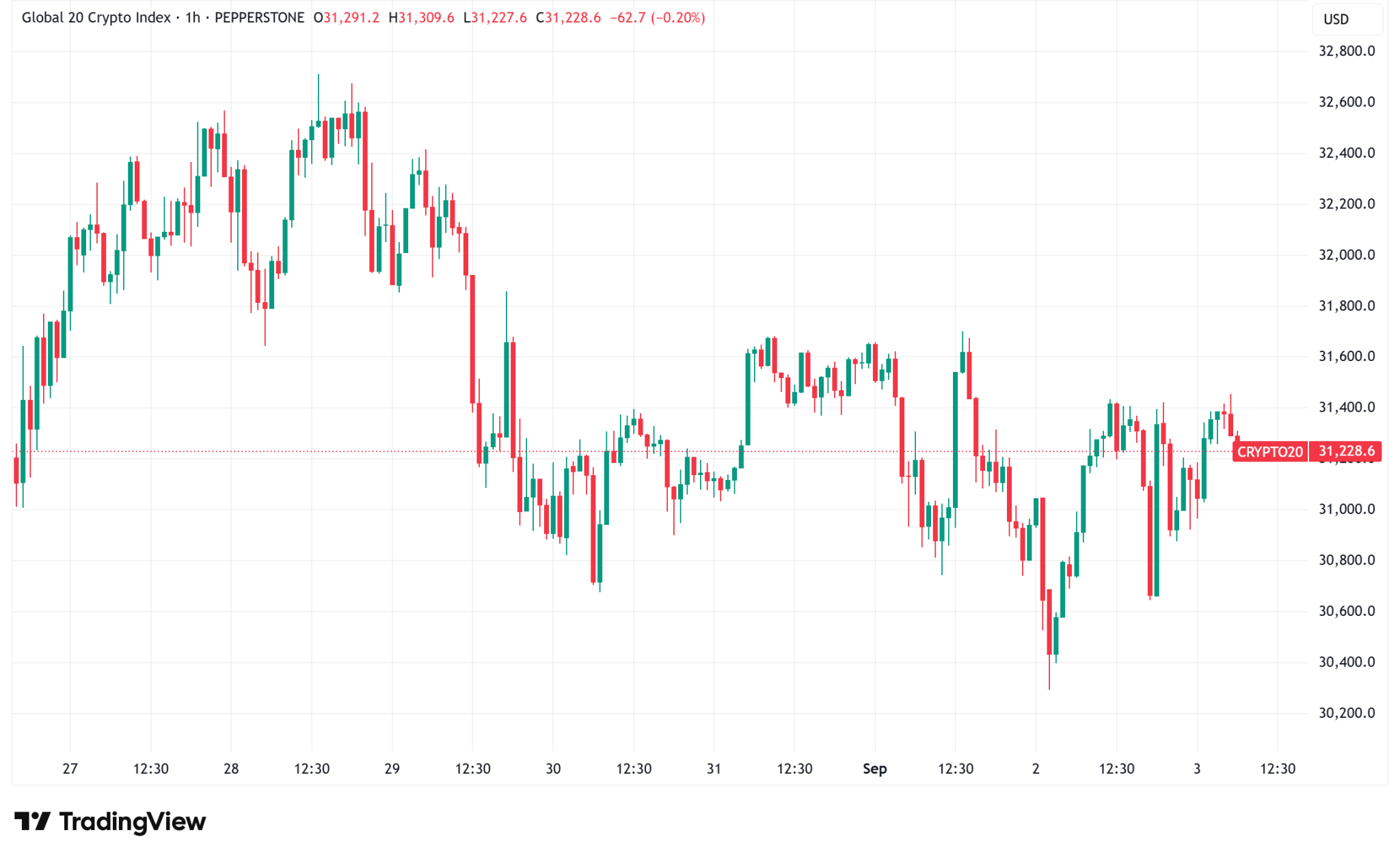Daily Crypto Signals: Bitcoin Eyes $119K Breakout While Ethereum Defends $4.3K - Forex News by ...