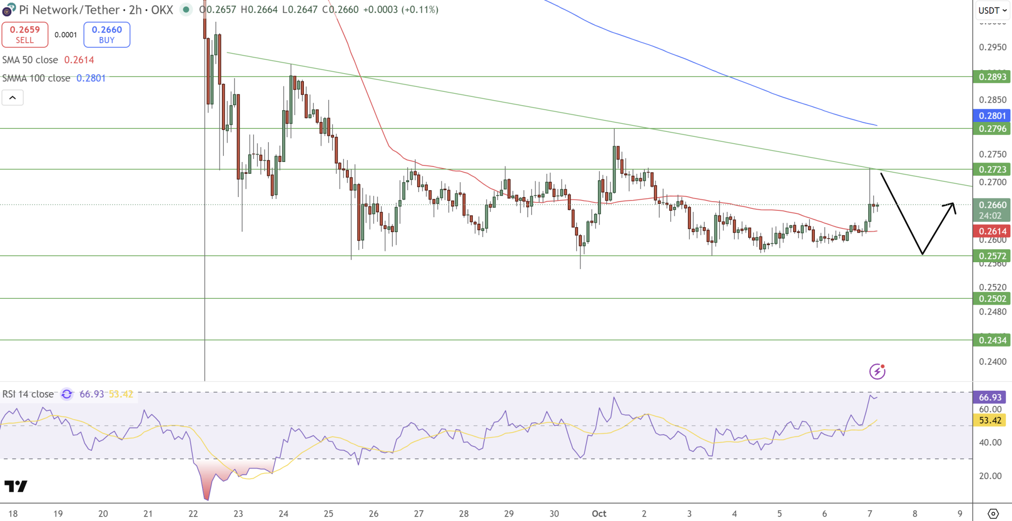 Pi Network Risks 20% Drop as 14M Tokens Move Off OKX Exchange - Forex ...