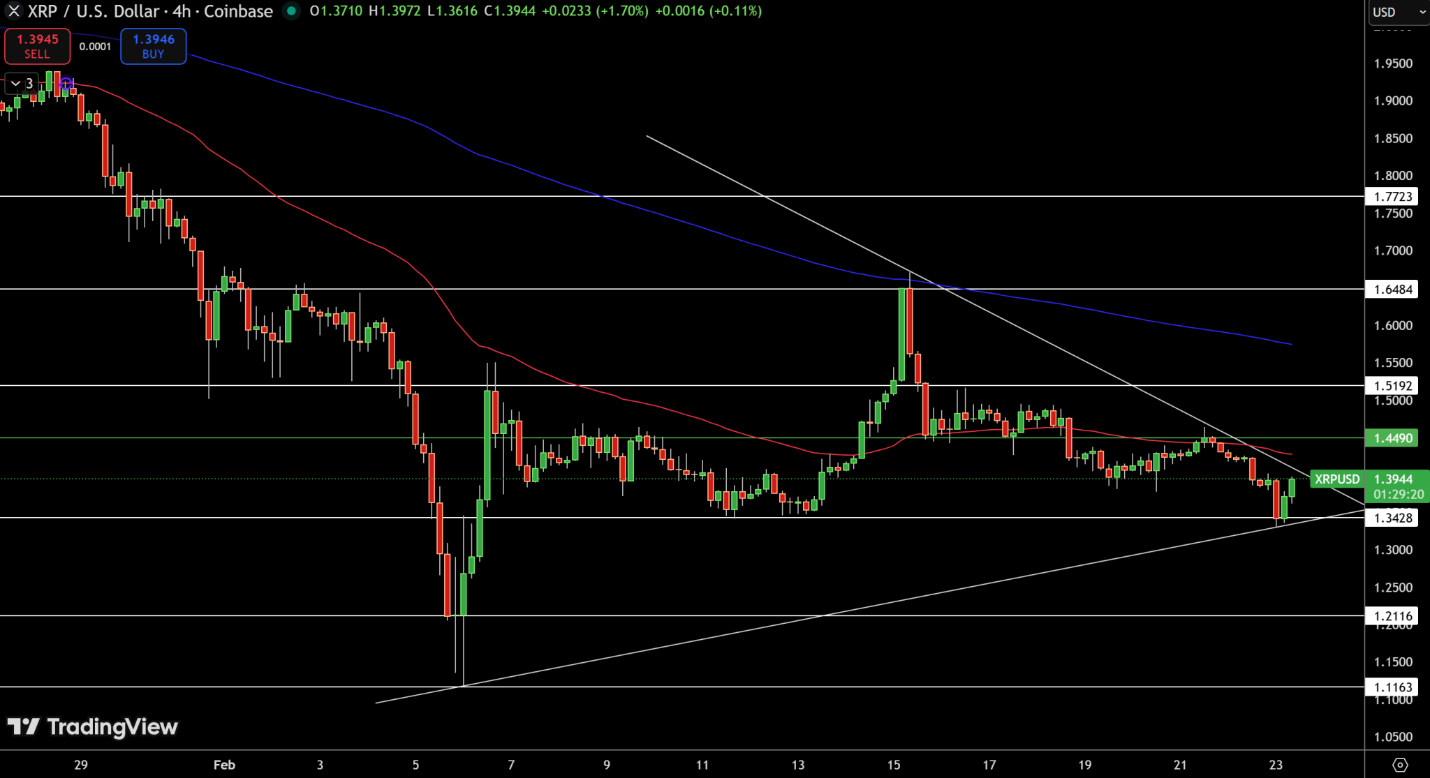 XRP Price Crash: Is a 114% “Capitulation Rally” Next as On-Chain Losses ...