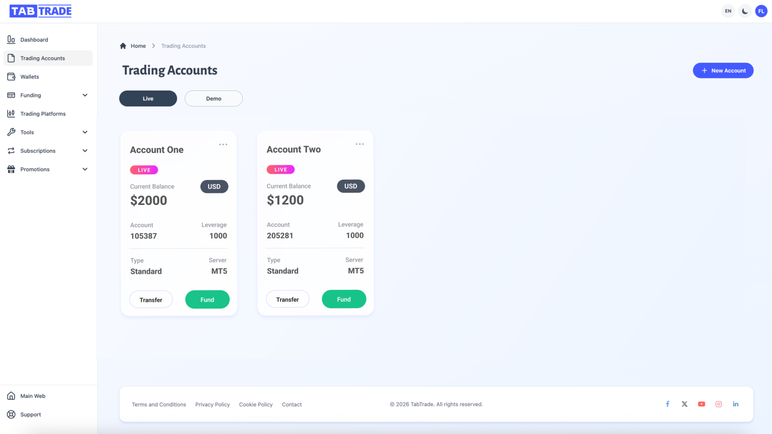 TabTrade Makes Measurable Claims on Spreads and Latency as It Launches ...