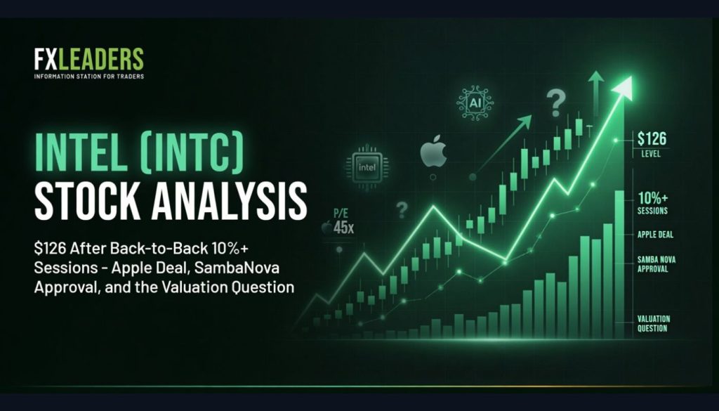 Intel (INTC) Stock Analysis: $126 After Back-to-Back 10%+ Sessions ...
